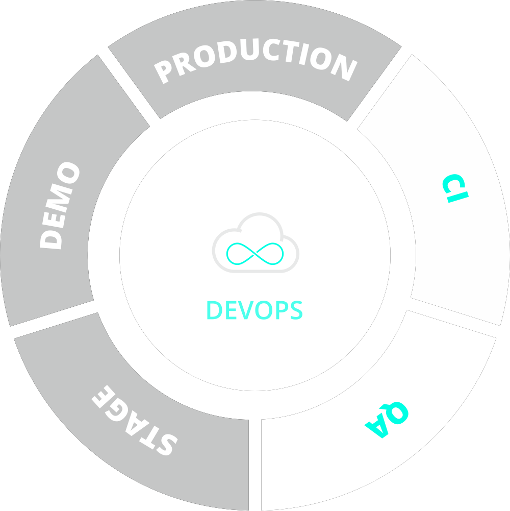 DevOps | IPNET