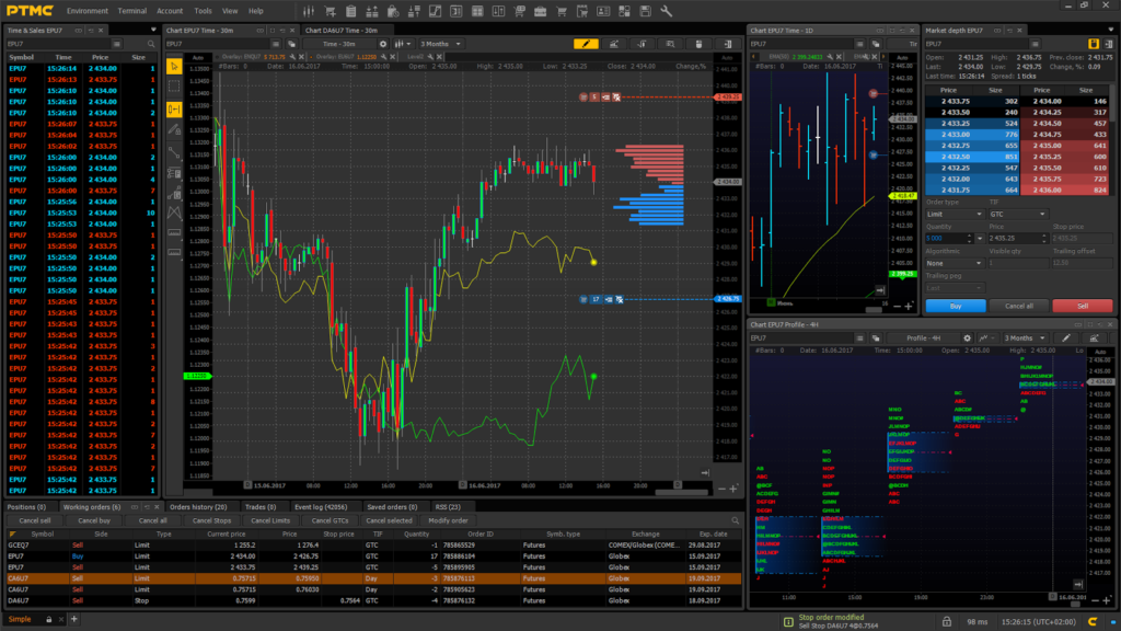Trading technology | IPNET